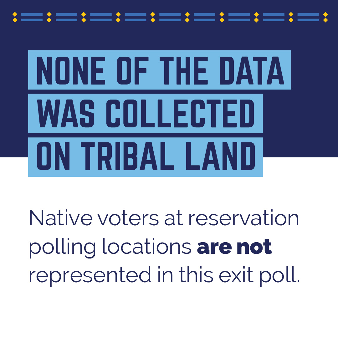 Native Voters and the 2024 Presidential Election - Native American ...